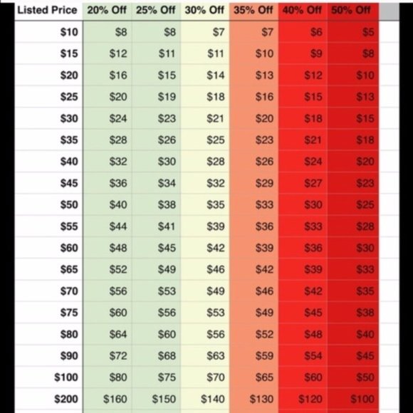 Other | Reasonable Offer Chart | Poshmark